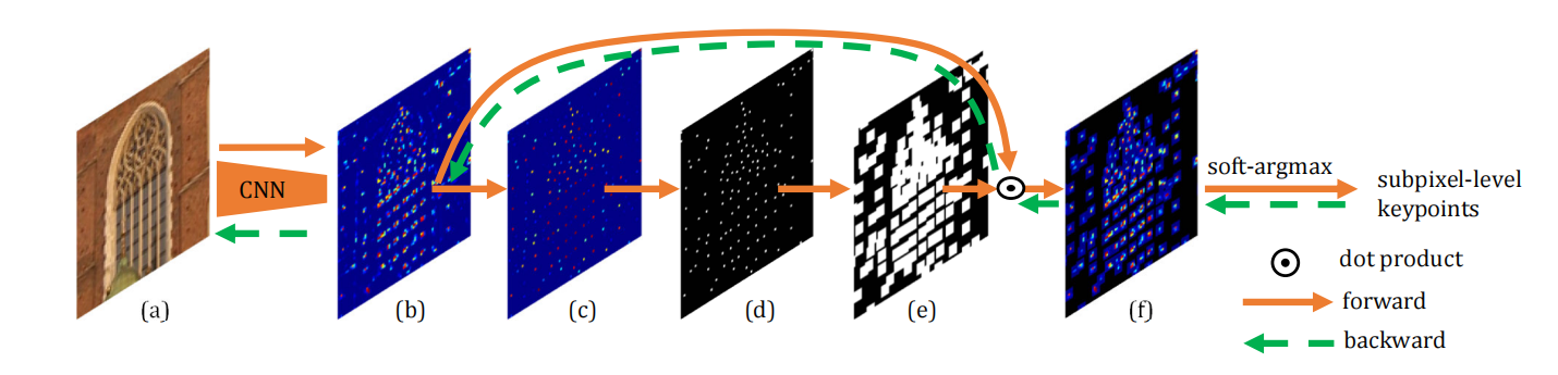 ALIKE: Accurate and Lightweight Keypoint Detection and Descriptor ...