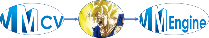 从 MMCV 到 MMEngine，架构升级，体验升级！-CSDN博客