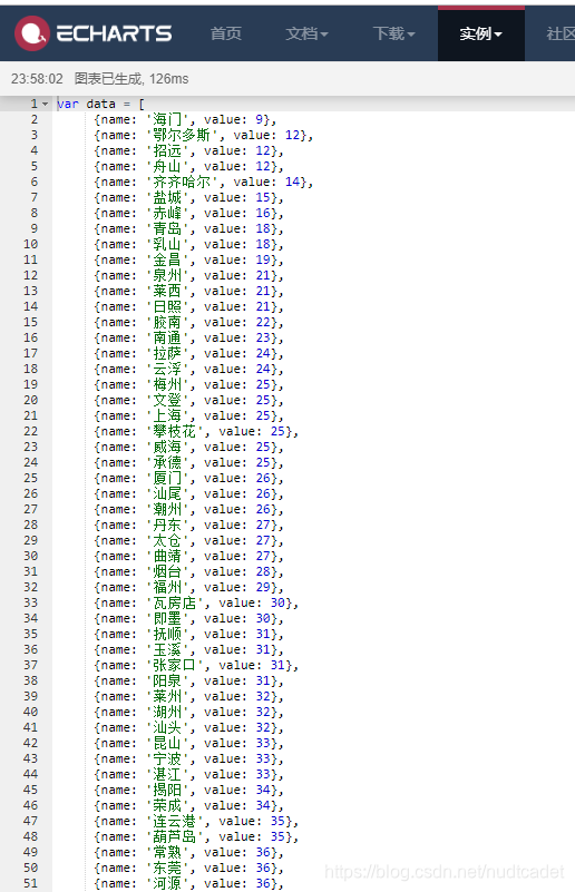 OpenLayers 6 实现百度echarts风格的“空气质量”散点图_echart 空气质量图-CSDN博客