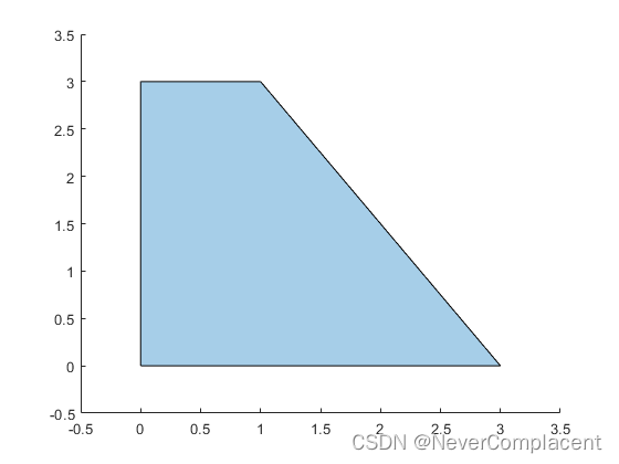 Matlab中polyshape绘制平面区域的用法 Matlab Polyshape Csdn博客