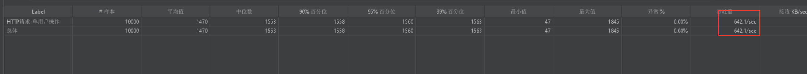 Redis页面优化_qps615-CSDN博客
