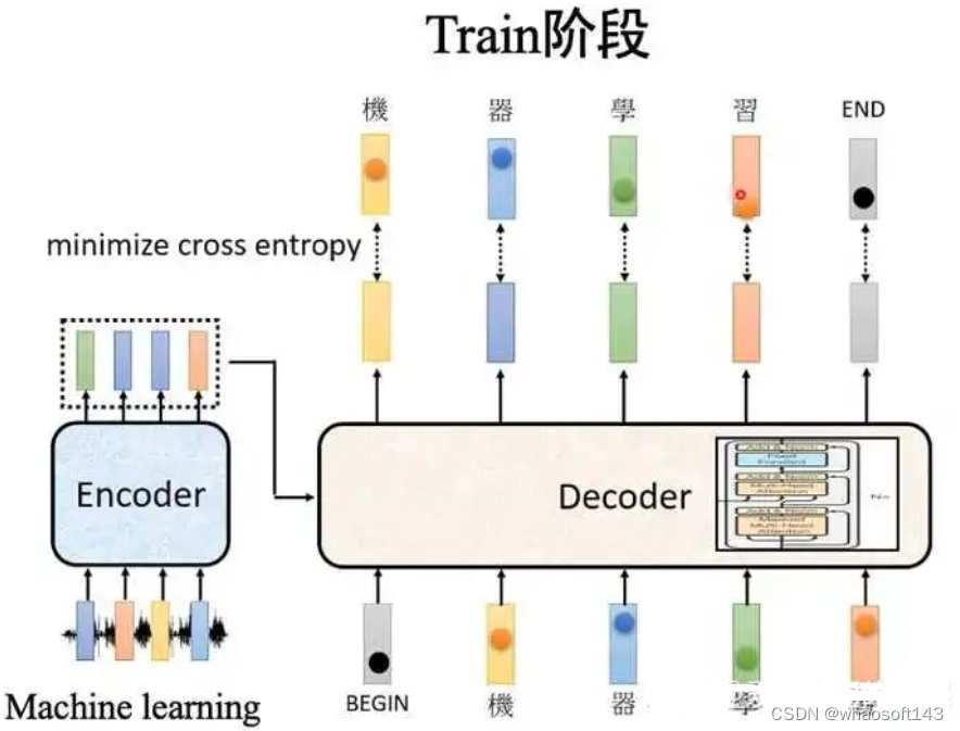 Transformer39~-CSDN博客