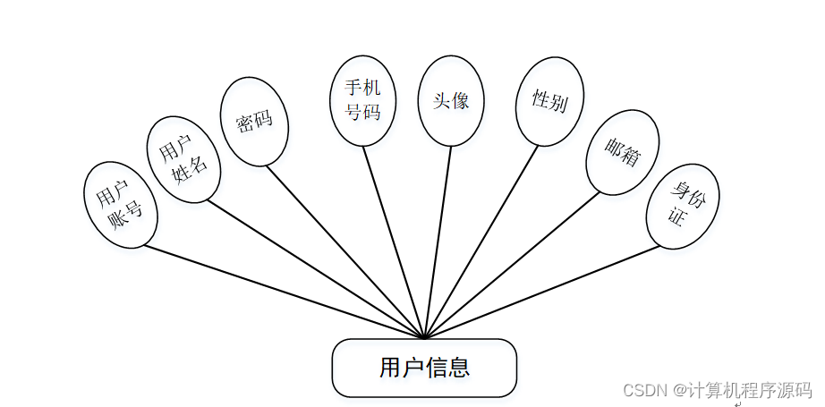 [附源码]SSM计算机毕业设计新航校园招聘管理系统论文2022JAVA_基于ssm的校园招聘系统论文-CSDN博客