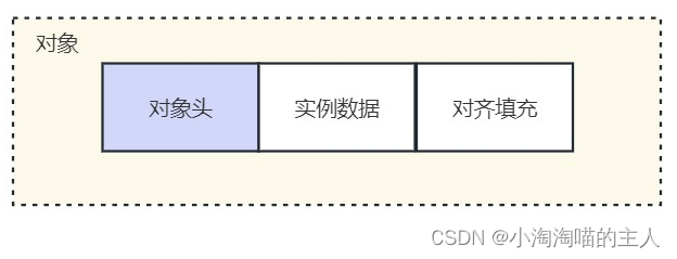 JVM-03 对象创建-CSDN博客