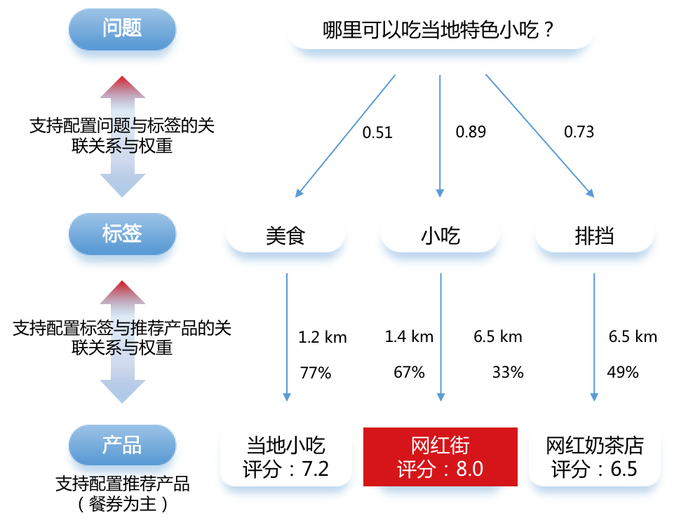 Buff 叠满！YonGPT让文旅企业成功出圈！_yongpt构筑酒旅企业ai大脑-CSDN博客