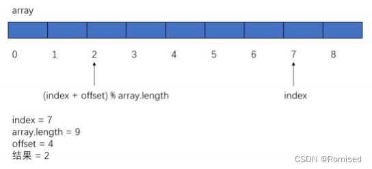 队列(Queue)_queue queue = new linkedlist ();-CSDN博客