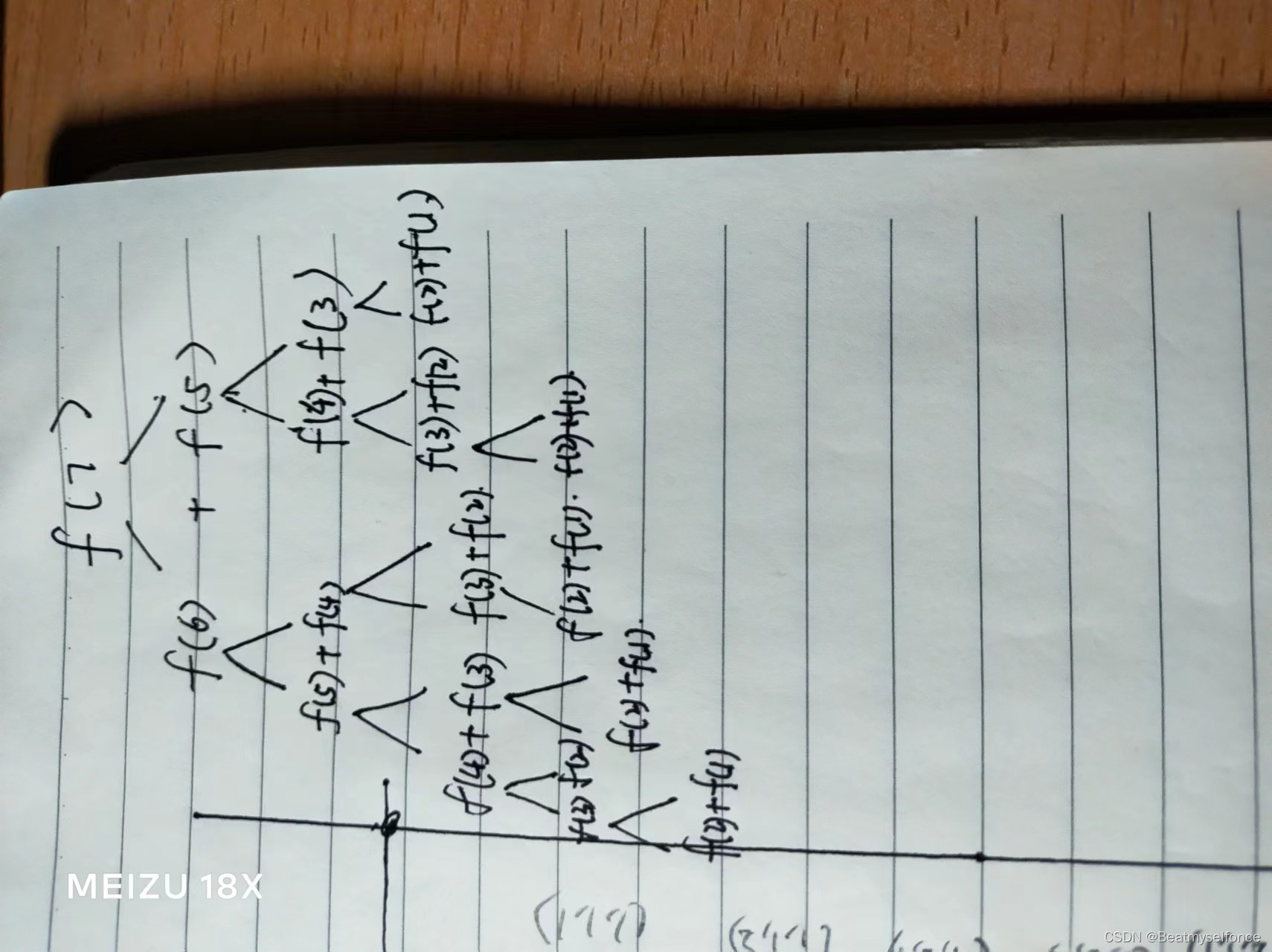 Acwing dfs内容（第一次讲）第三讲-CSDN博客