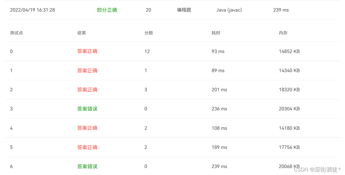 L2-031 深入虎穴 (25 分) Java题解 （树的最大深度dfs，bfs）_深入虎穴 java-CSDN博客