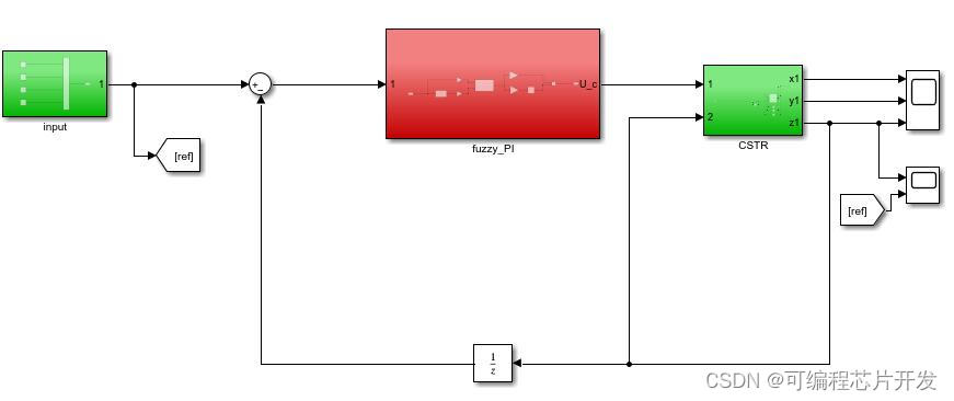 基于模糊PI控制算法的龙格库塔CSTR模型控制系统simulink建模与仿真_cstr过程仿真-CSDN博客