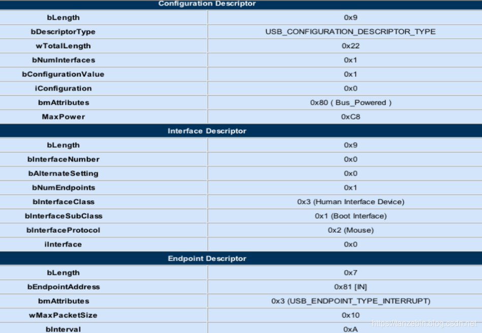 利用串口和 USBTrace 的 USB 抓包协议分析（3）_usb trace-CSDN博客