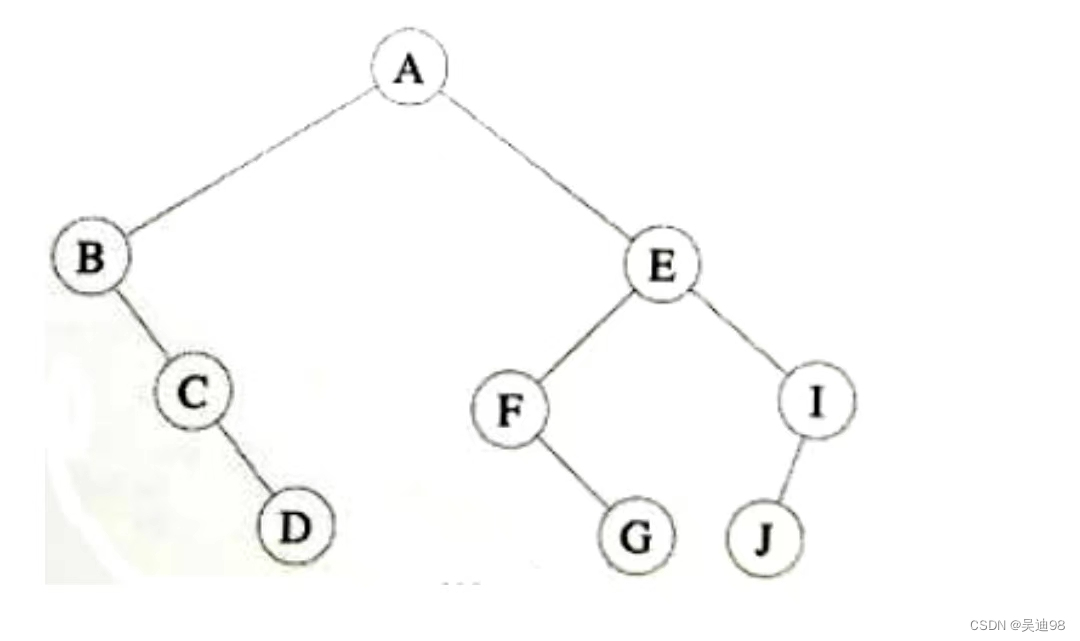 自考本科数据结构导论（02142）历年（应用题+算法题）真题汇总【20年4月-22年10月】_写出一个将线性表的顺序表存储方式(数组a,表长为n)改成单链表存储方式(其头-CSDN博客