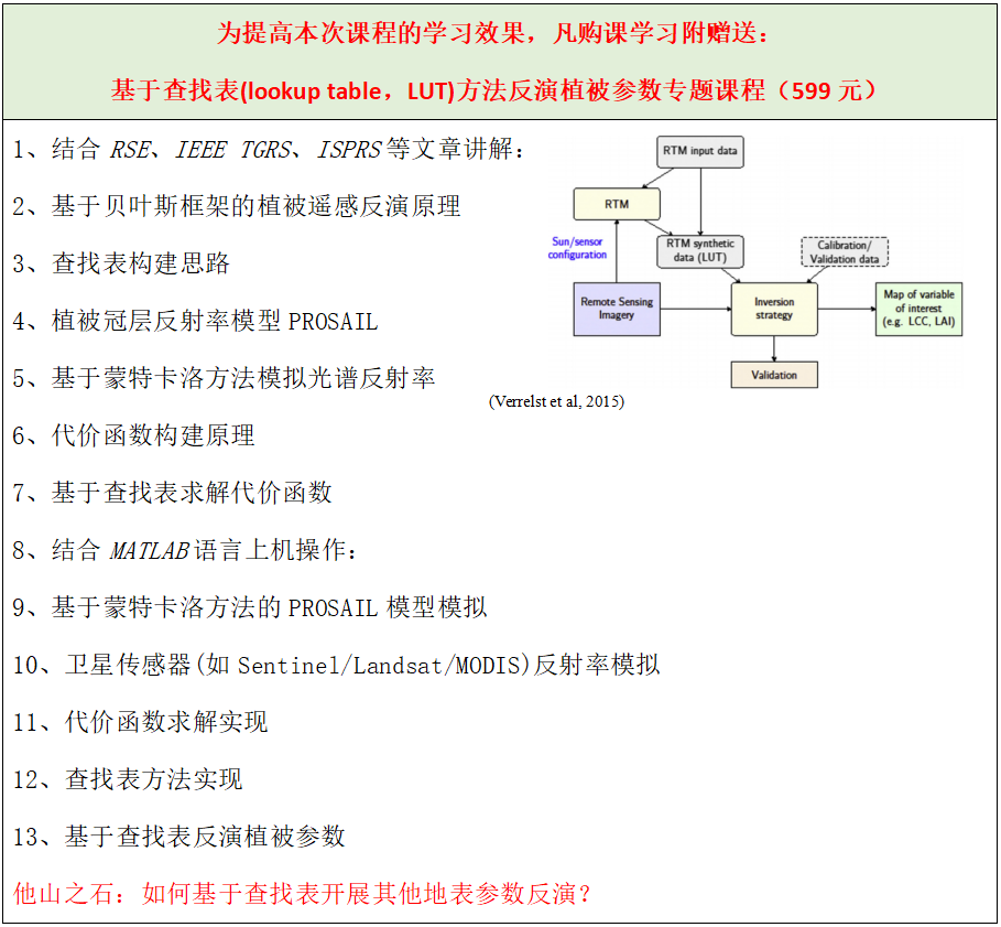PROSAIL模型前向模拟与植被参数遥感提取代码实践技术_prosail模型 植被覆盖度-CSDN博客