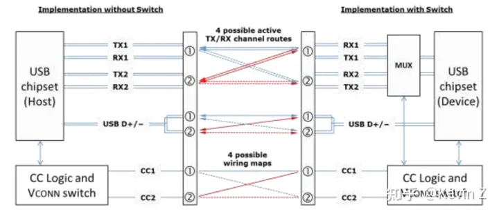 USB Type-C Configuration Channel (CC)_configuration channel usb-c-CSDN博客