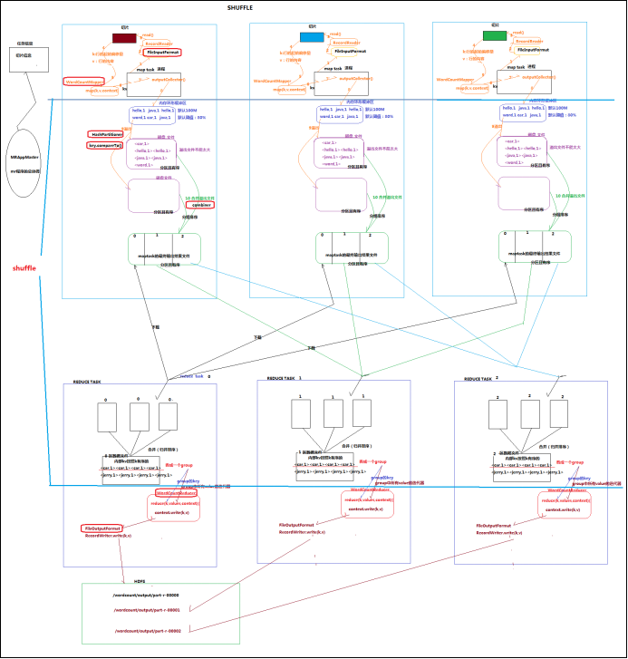 MapReduce Shuffle详解-CSDN博客