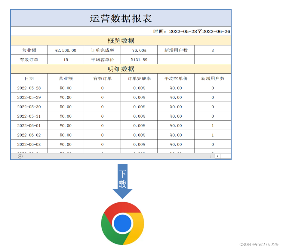 苍穹外卖-day12 - 工作台 - Apache POI - 导出运营数据Excel报表_数字工作台原型-CSDN博客