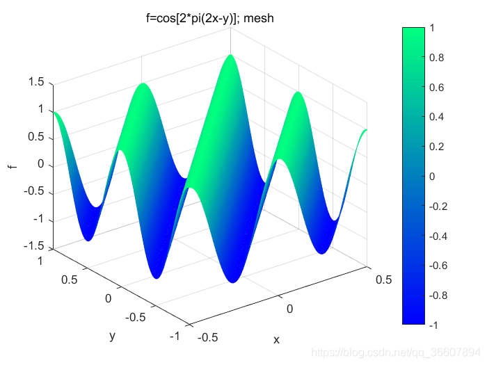 matlab画三维图像（plot3,mesh,surf）_matlab画三维图像(plot3,mesh,surf)-CSDN博客