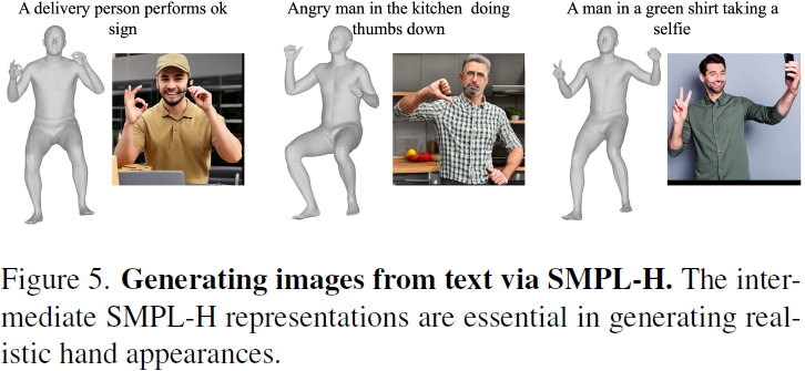 （2024，手部生成，SMPL，MANO，SD，手部参数）HanDiffuser：具有逼真手部外观的文本到图像生成_mano hand-CSDN博客