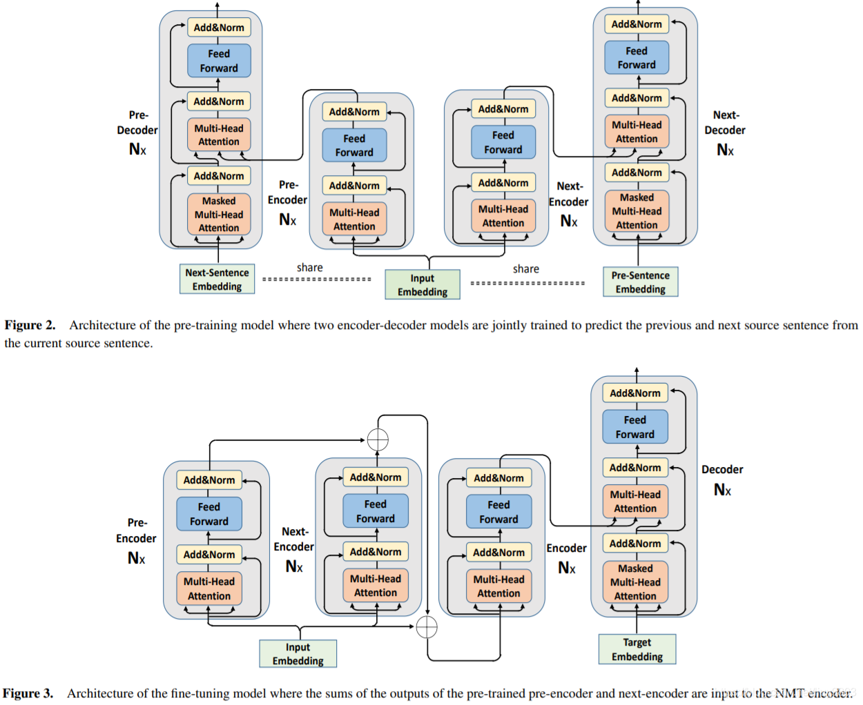 论文阅读——Learning Contextualized Sentence Representations for Document ...