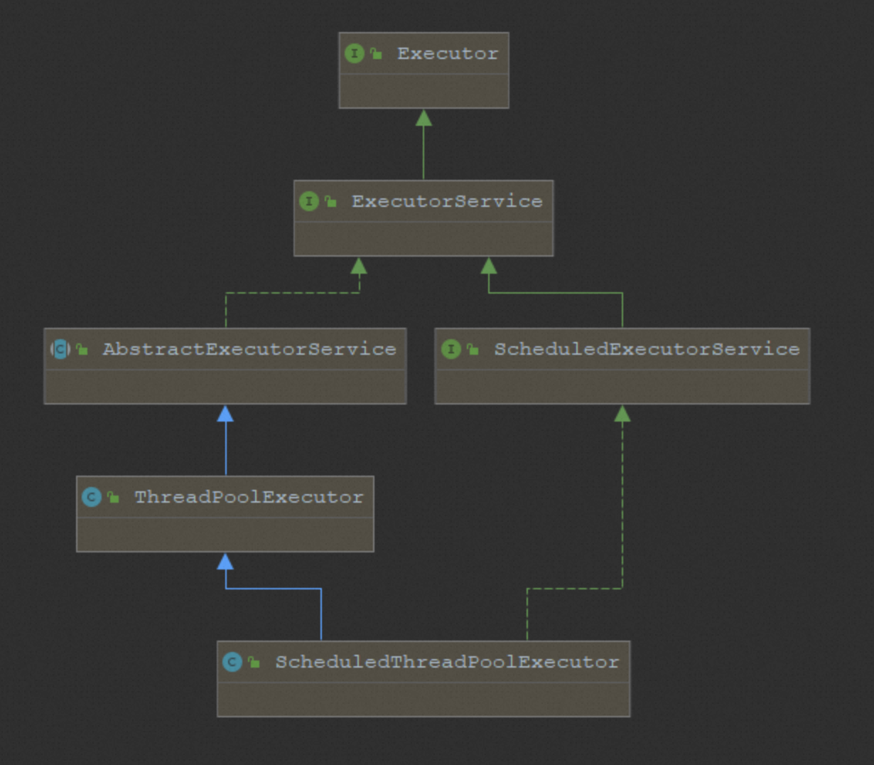 JUC工具包介绍_juc包-CSDN博客