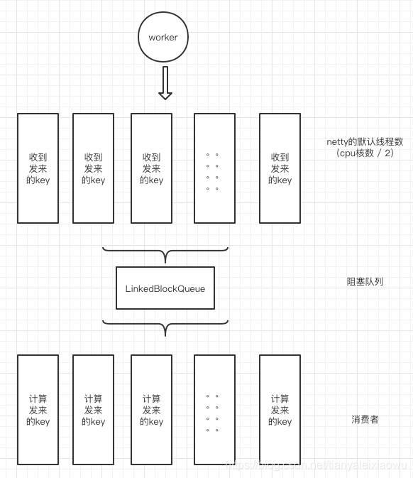 京东开源热key探测（JD-hotkey）中间件单机qps 提升17倍实战_京东开源hotkey-CSDN博客