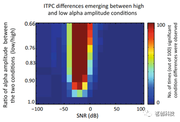 计算 ITPC 你需要知道这些……_itpc分析-CSDN博客