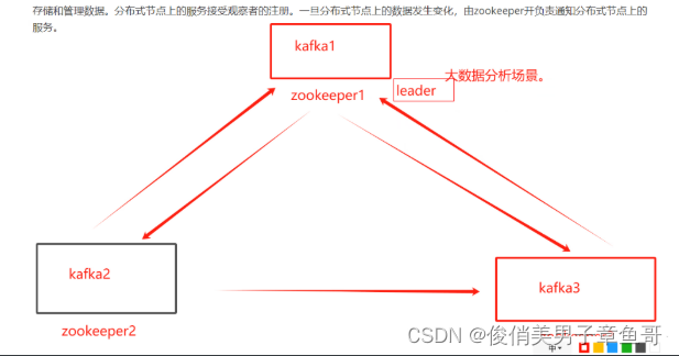 zookeeper集群+Kafka集群_kafka+zk集群-CSDN博客