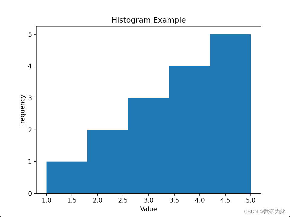 python的.hist()函数-CSDN博客