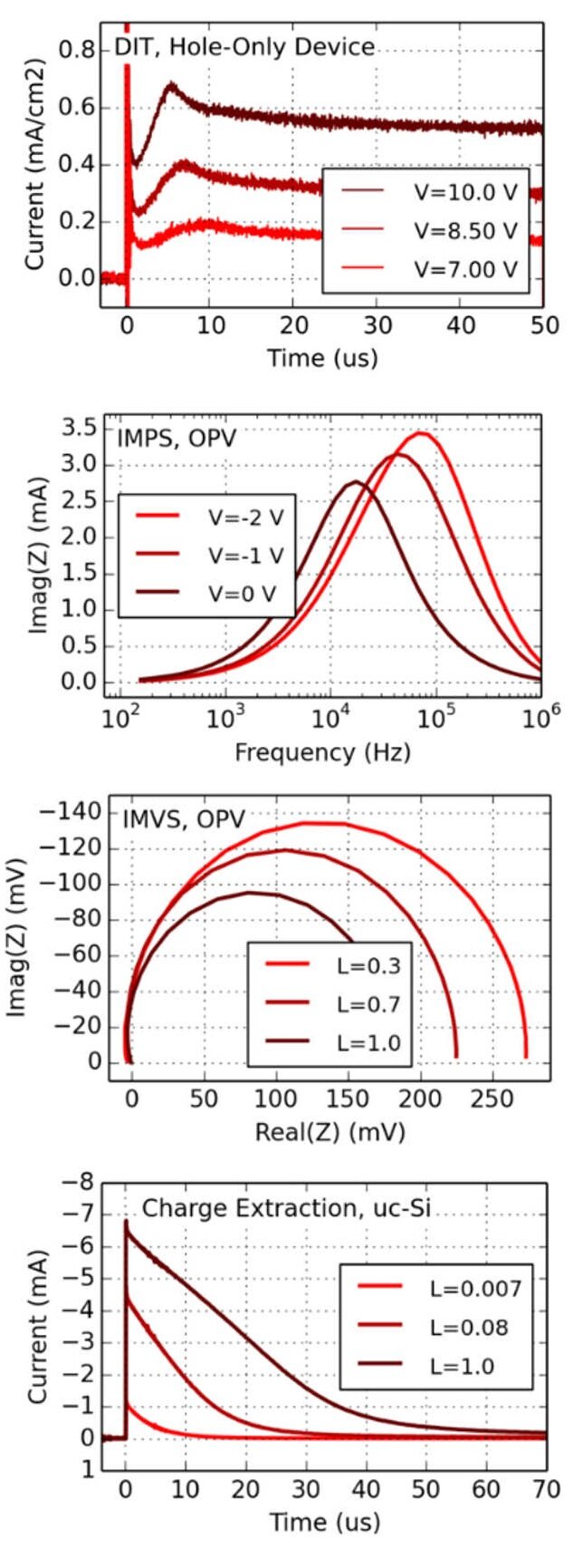 CHARACTERIZATION TECHNIQUES FOR ORGANIC AND PEROVSKITE SOLAR CELLS ...