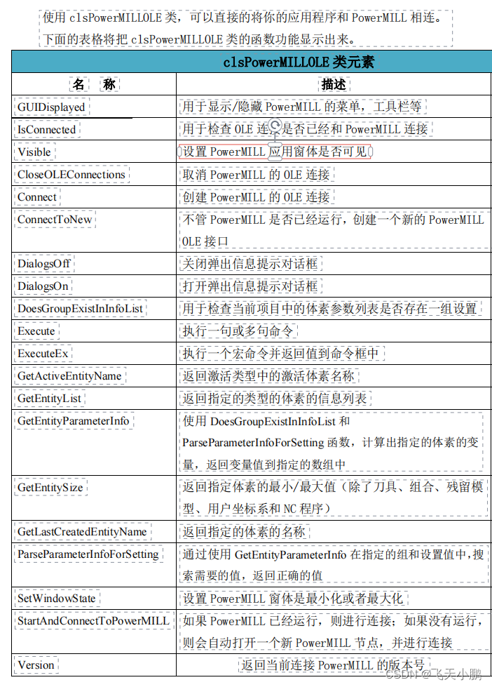 PowerMill二次开发例子1（C#）-CSDN博客