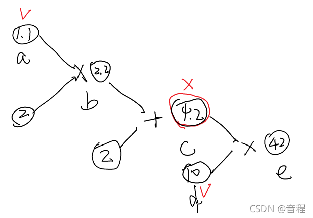 通俗讲解Pytorch梯度的相关问题：计算图、no_grad、zero_grad、retain_grad、detach和backward；Variable、Parameter和torch ...