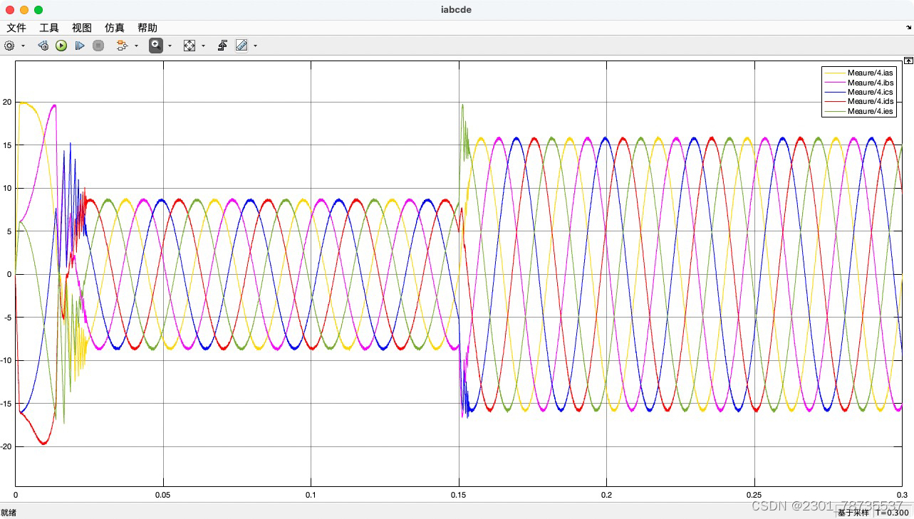 simulink永磁同步电机pi控制、滑膜控制、ADRC控制、直接转矩控制、SVPWM矢量控制_simlink电机转数pi-CSDN博客
