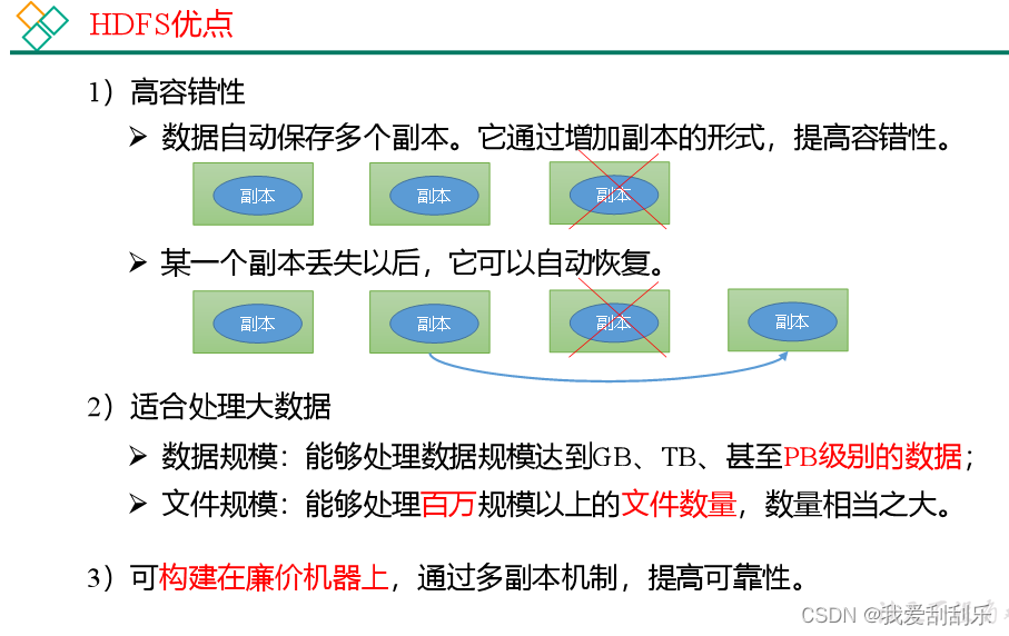 Hadoop（HDFS）-CSDN博客