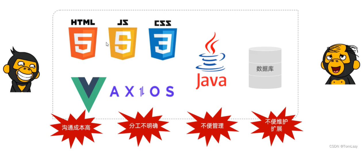 【Java Web】003 -- Axios & Vue组件库（Element）_vue axios element、-CSDN博客