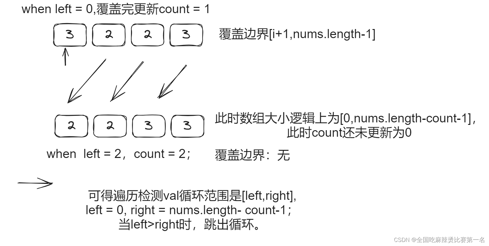 代码随想录算符训练营第1天leetcode704二分查找,leetcode27移除元素 Csdn博客 8798