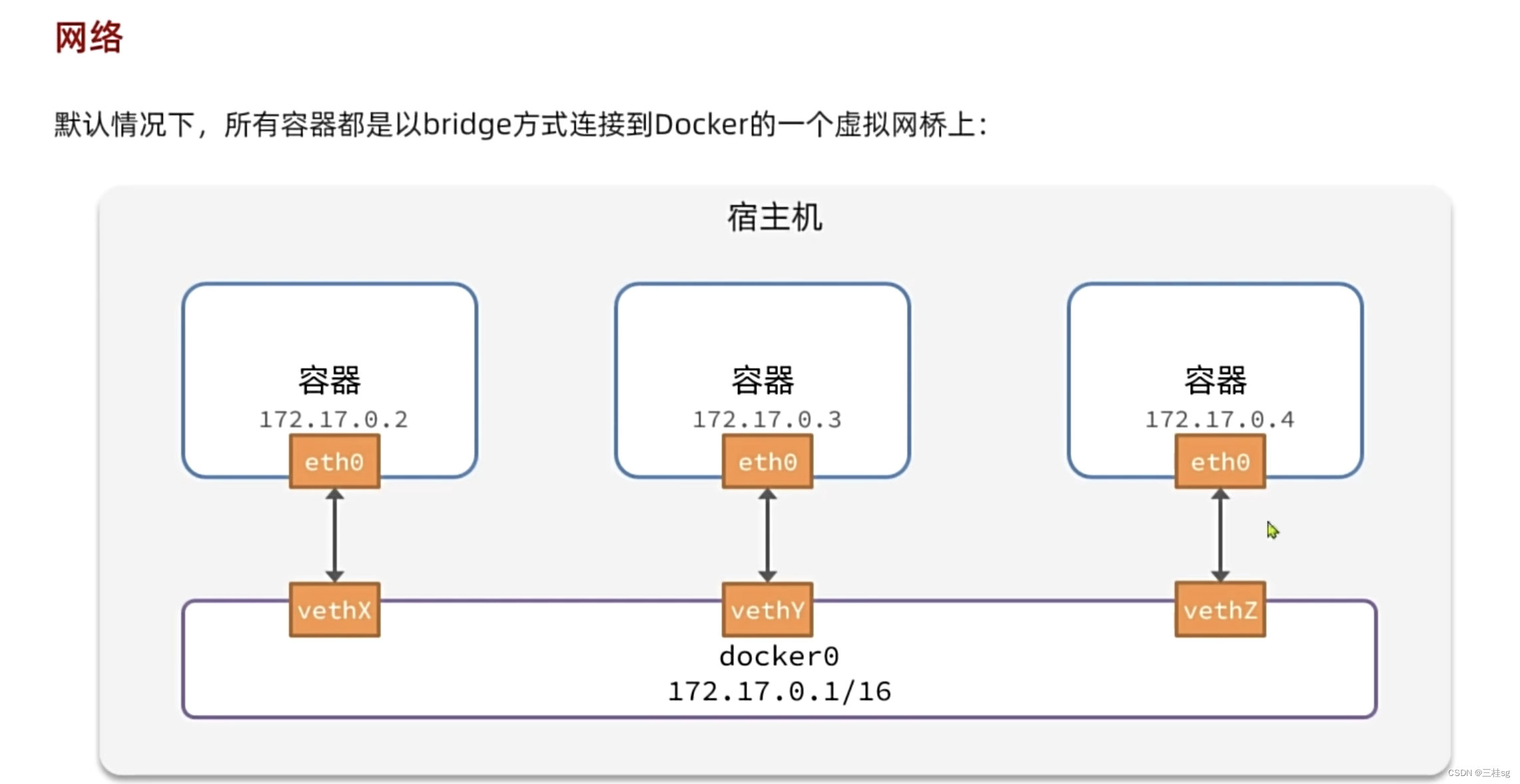 docker-file 网络_dockerfile 配置网络-CSDN博客