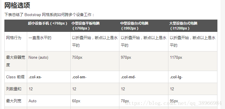 Bootstrap 之 sm ，lg ， md_lg md sm-CSDN博客