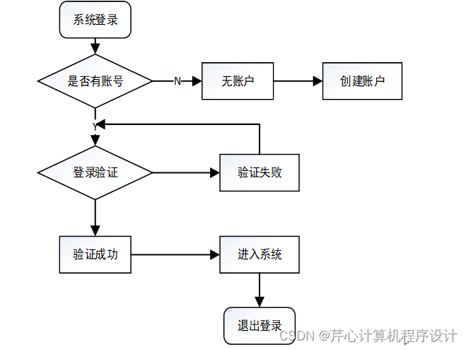 计算机毕业设计springboot基于html5的农业信息学习平台16o6a9【附源码数据库部署lw】基于大数据的农业毕设源码 Csdn博客