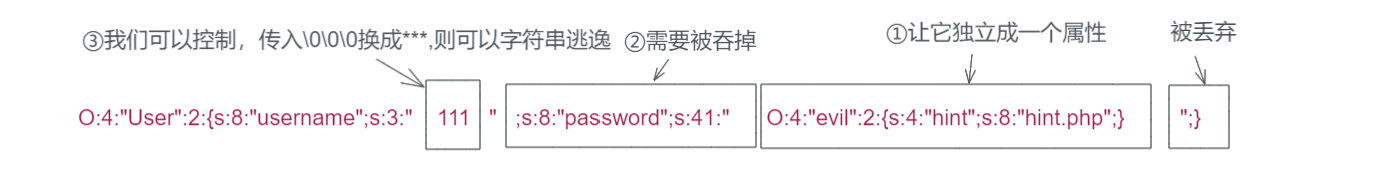 【bugku】-newphp_bugku newphp-CSDN博客