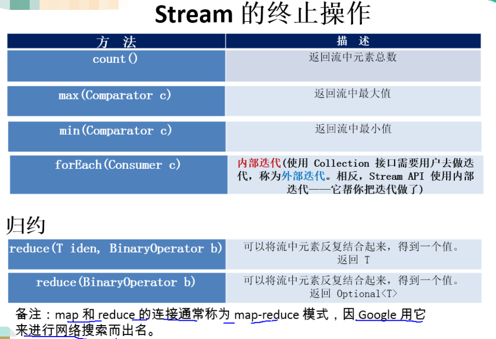 Java8新特性:Stream流_emplist.stream().foreach(emp -> { });-CSDN博客