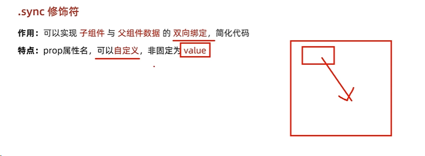 前端学习笔记202311学习笔记第一百叁拾壹天-sync修饰符1-CSDN博客