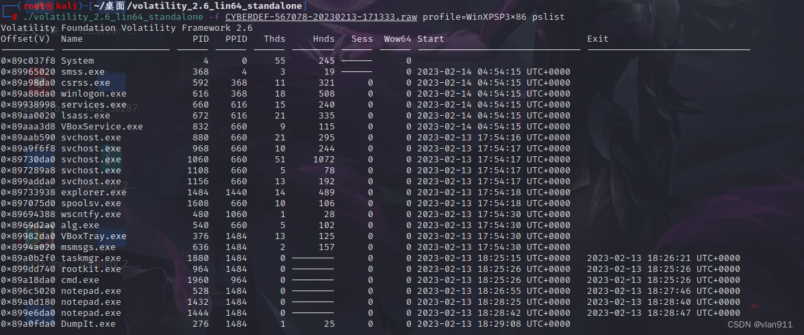 利用Volatility分析RAW映像：提取进程信息与Rootkit检测-CSDN博客