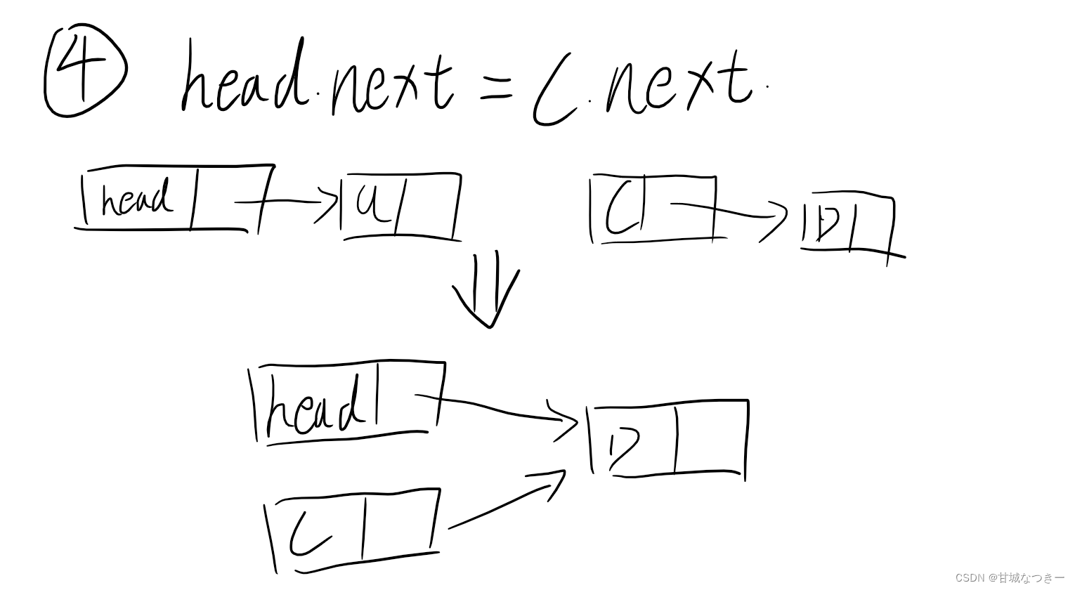 单链表中指针赋值（p=head .next,head .next=p ,p.next=head.next ,head.next=p.next）_链表中一个指针赋值给另一个指针-CSDN博客