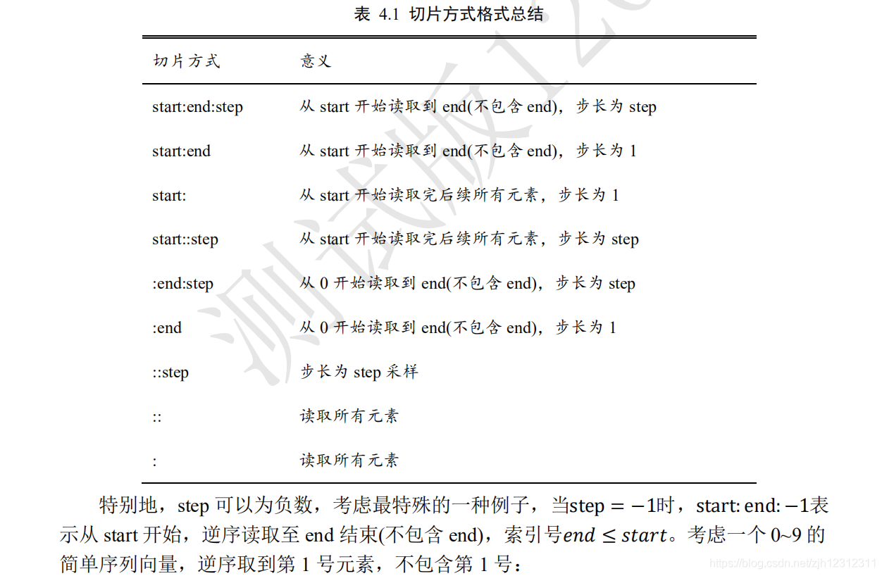 numpy，tensorflow2.0数据切片方式总结_tensorflow2 切片赋值-CSDN博客