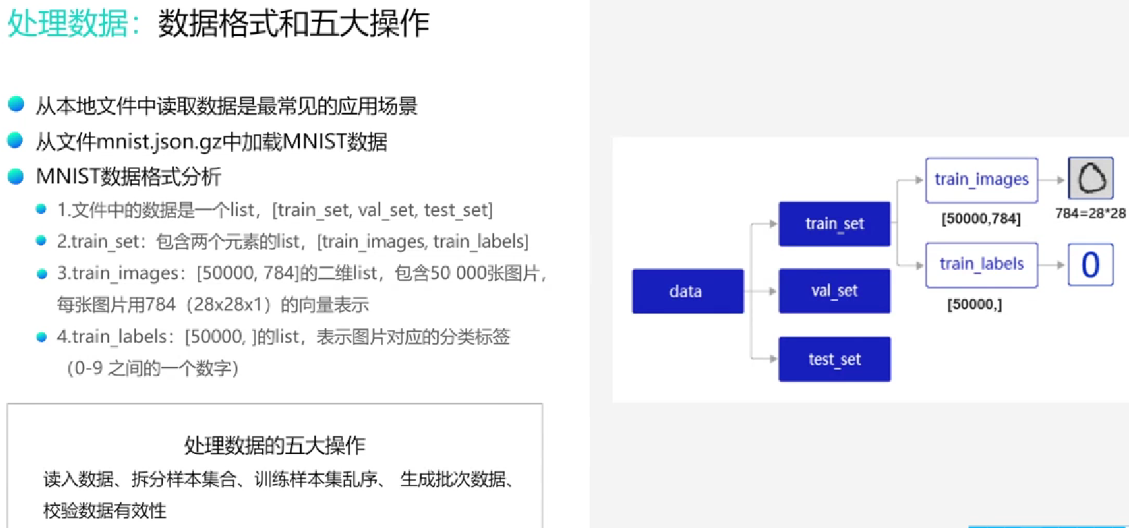 《零基础实践深度学习》2.3 手写数字识别之数据处理_mnist.json.gz-CSDN博客