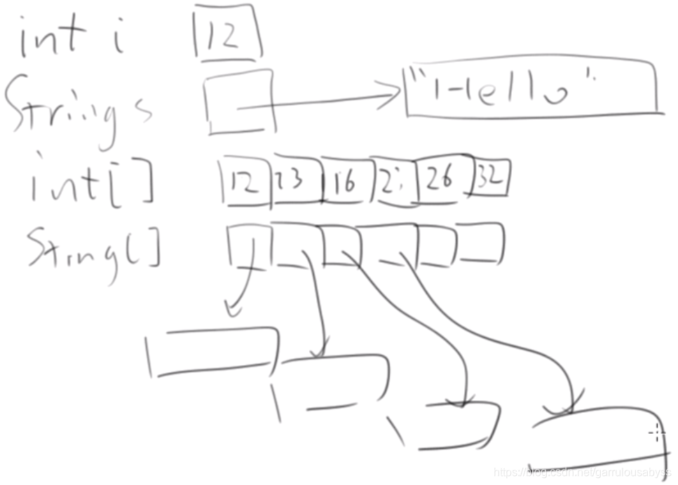 浙大《面向对象程序设计 Java语言》学习笔记（第三周：对象容器）面向对象 顺序容器 Csdn博客
