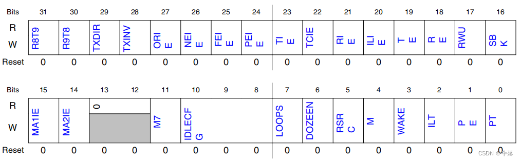 基于S32K系列的UART_s32k3 uart-CSDN博客