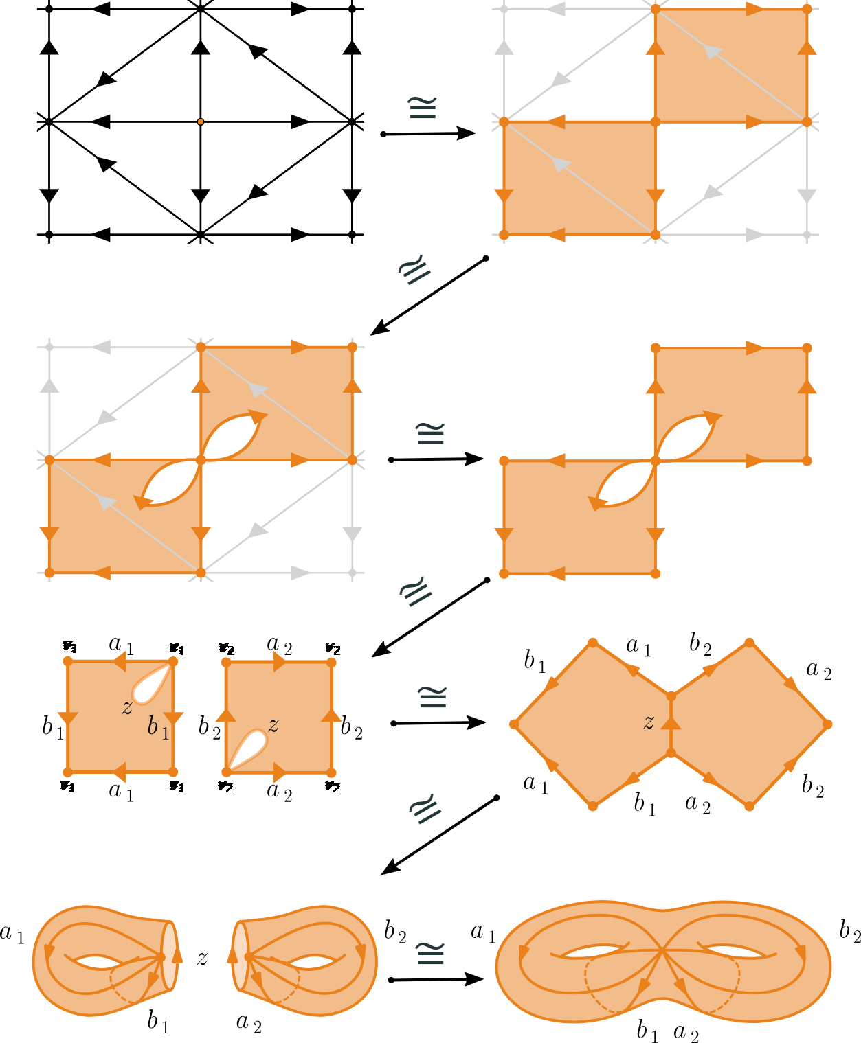 scipy求解约束无导数优化问题：SHGO算法-CSDN博客