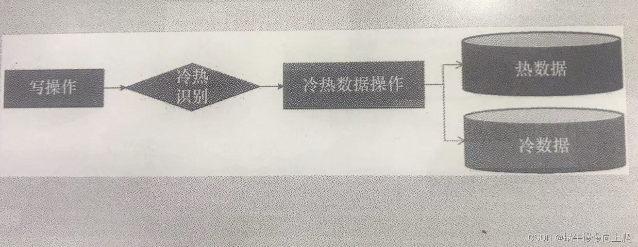数据持久化层场景实战 《从程序员到架构师：大数据量、缓存、高并发、微服务、多团队协同等核心场景实战》从程序员到架构师大数据量、缓存、高并发、微服务、多团队协同等核心场景实战 Pd Csdn博客