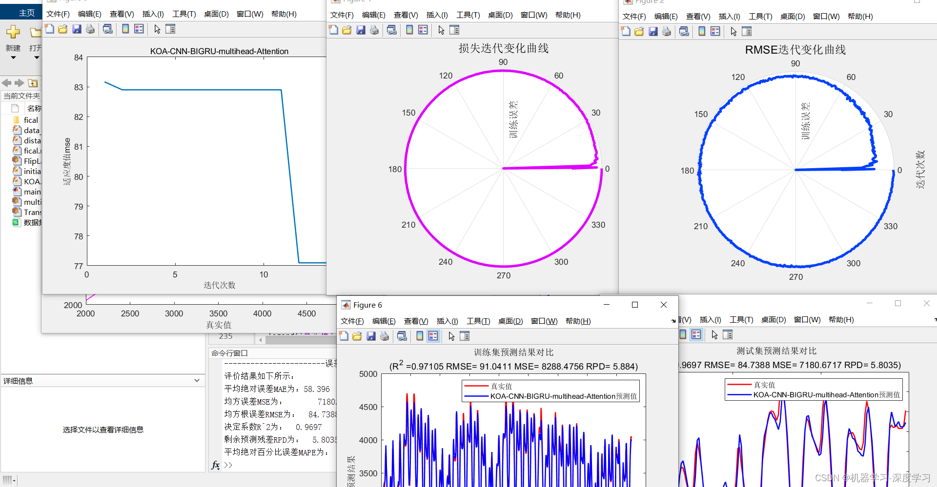 基于开普勒算法优化卷积神经网络 双向门控循环单元结合多头注意力机制koa Cnn Bigru Multihead Attention多维时序预测，多变量输入模型。matlab代码，2021b