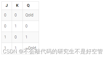 Verilog刷题HDLBits——Exams/ece241 2013 q7-CSDN博客